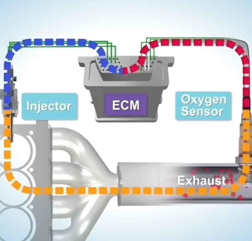 Closed Loop vs. Open Loop Control Systems in Jeep